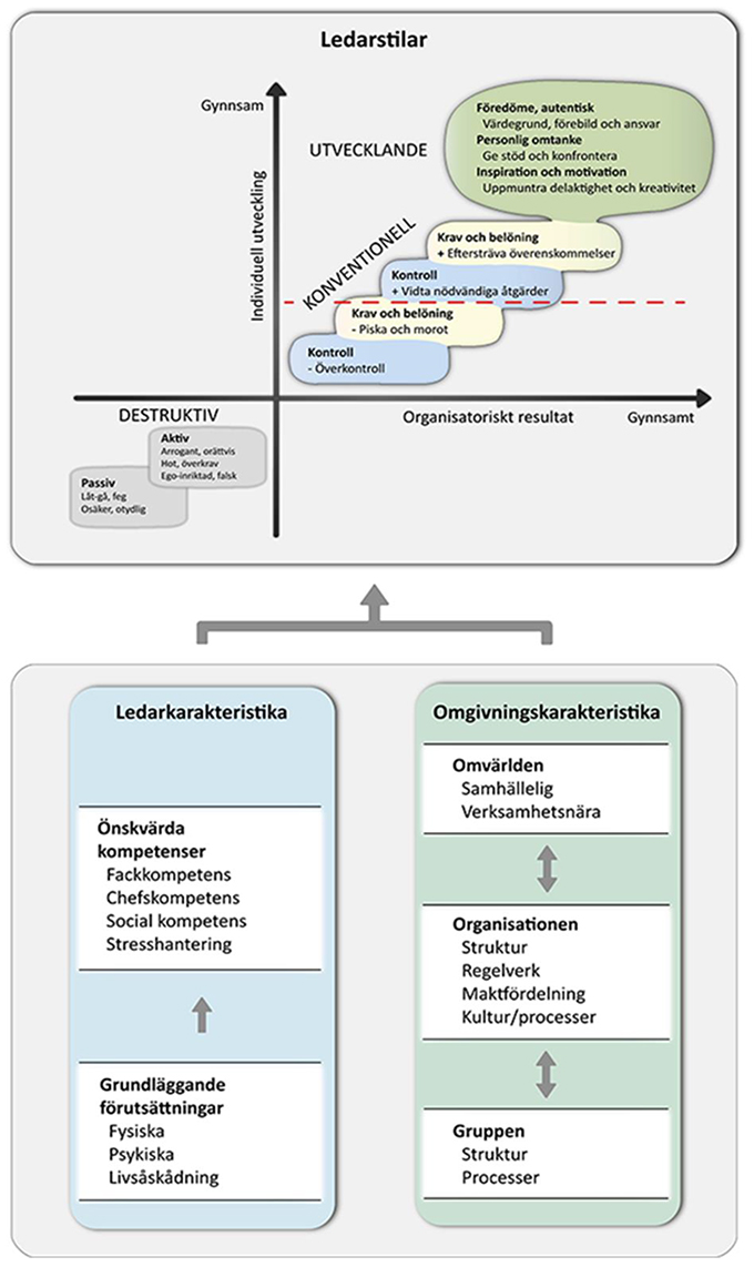 Ledarskapsmodellen - Försvarshögskolan
